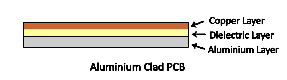  Printed Circuit Board Explained Learn About Different Types Of PCB 